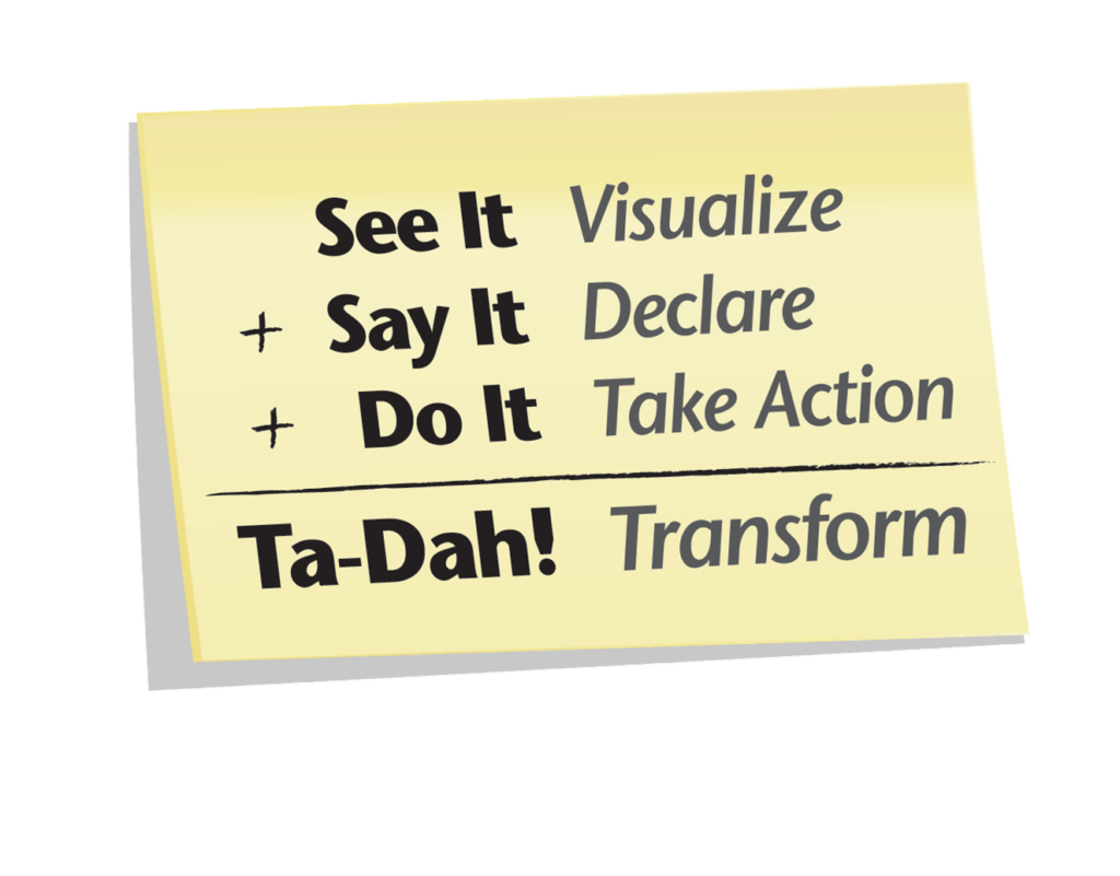 See It. Say It. Do It!® Process - Part I Visualization - Lynn Hellerstein