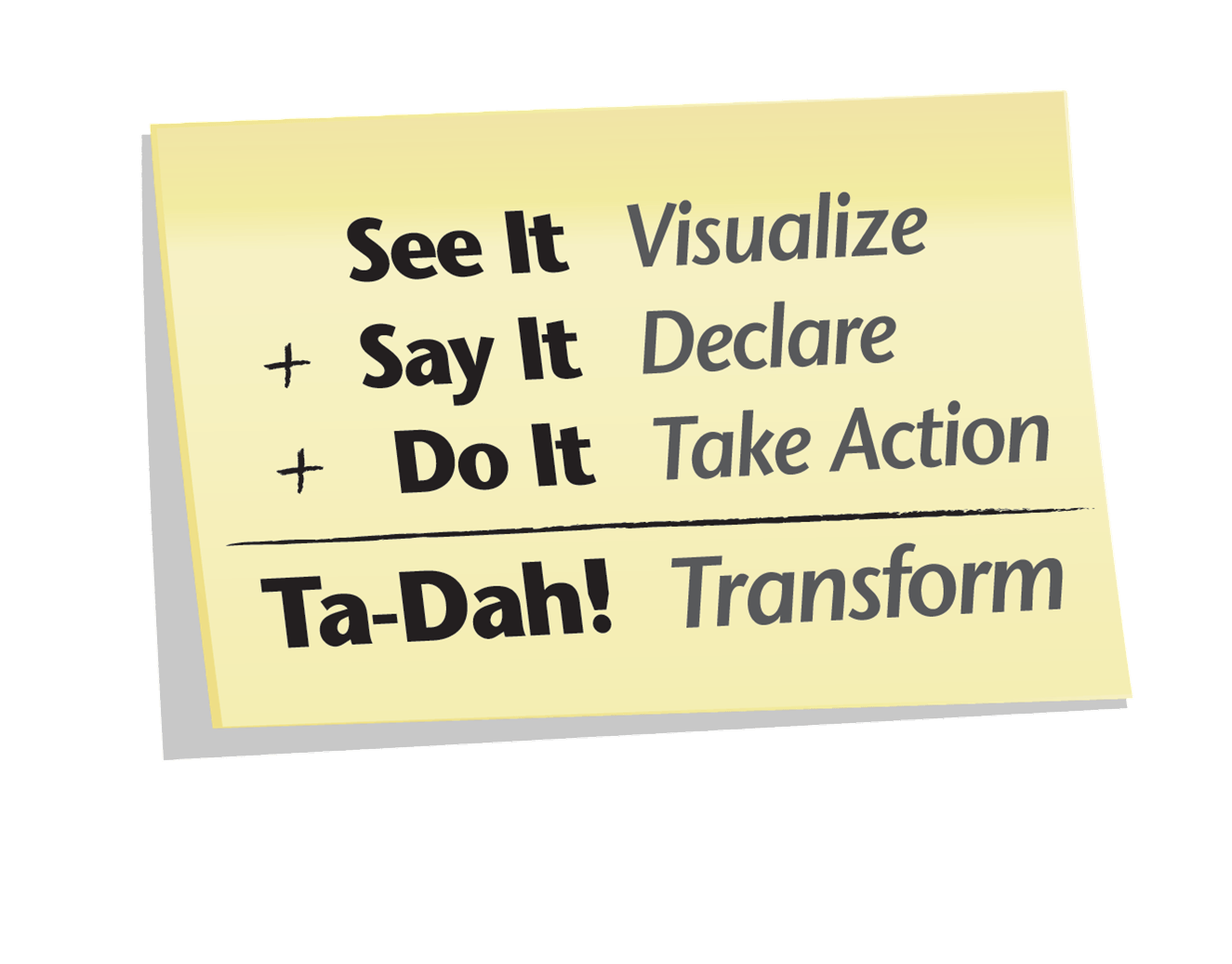 See It. Say It. Do It!® Process - Part I Visualization - Lynn Hellerstein